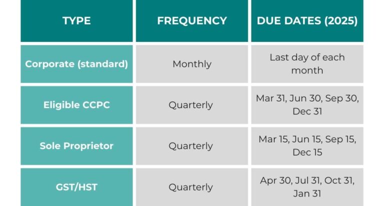 Tax Instalments – A Guide for Canadian Business Owners - NVS ...